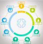 The World’s 5 Blue Zones: Where People Live the Longest (+ How to Visit ...