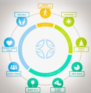 The World’s 5 Blue Zones: Where People Live the Longest (+ How to Visit Them)