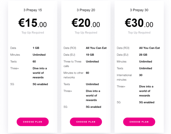 The 5 Most Reliable SIM Cards for Ireland in 2025