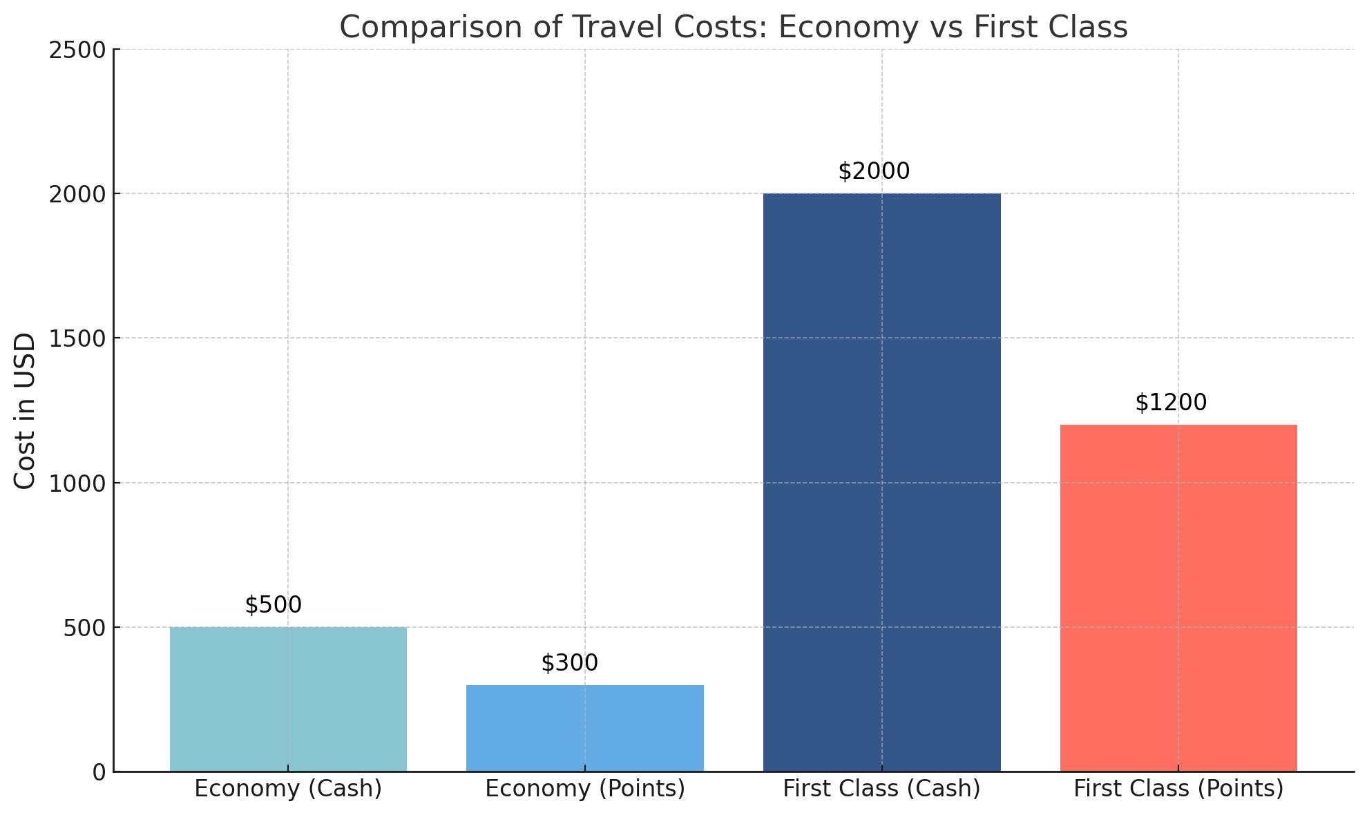 How I'm Finding Cheap First Class Flight Deals in 2026